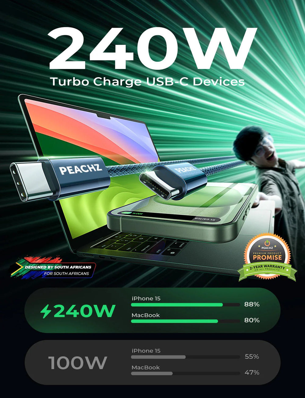 USB-C Cable Wattage Explained: 60W vs 100W vs 240W (and What You Actua